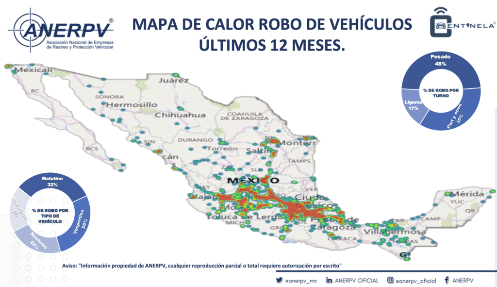 ANERPV Da Conocer Cifras De Robos A Camiones En Marzo, Roban Mas Los ...